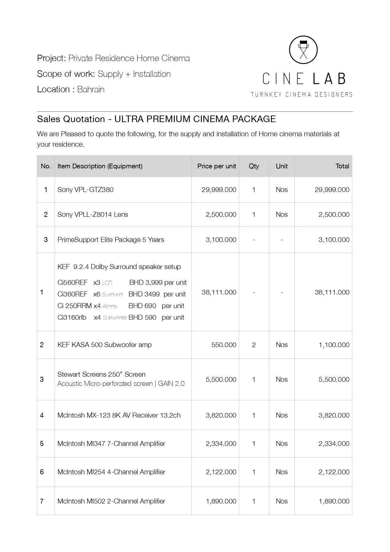Ultra Premium - CineLab