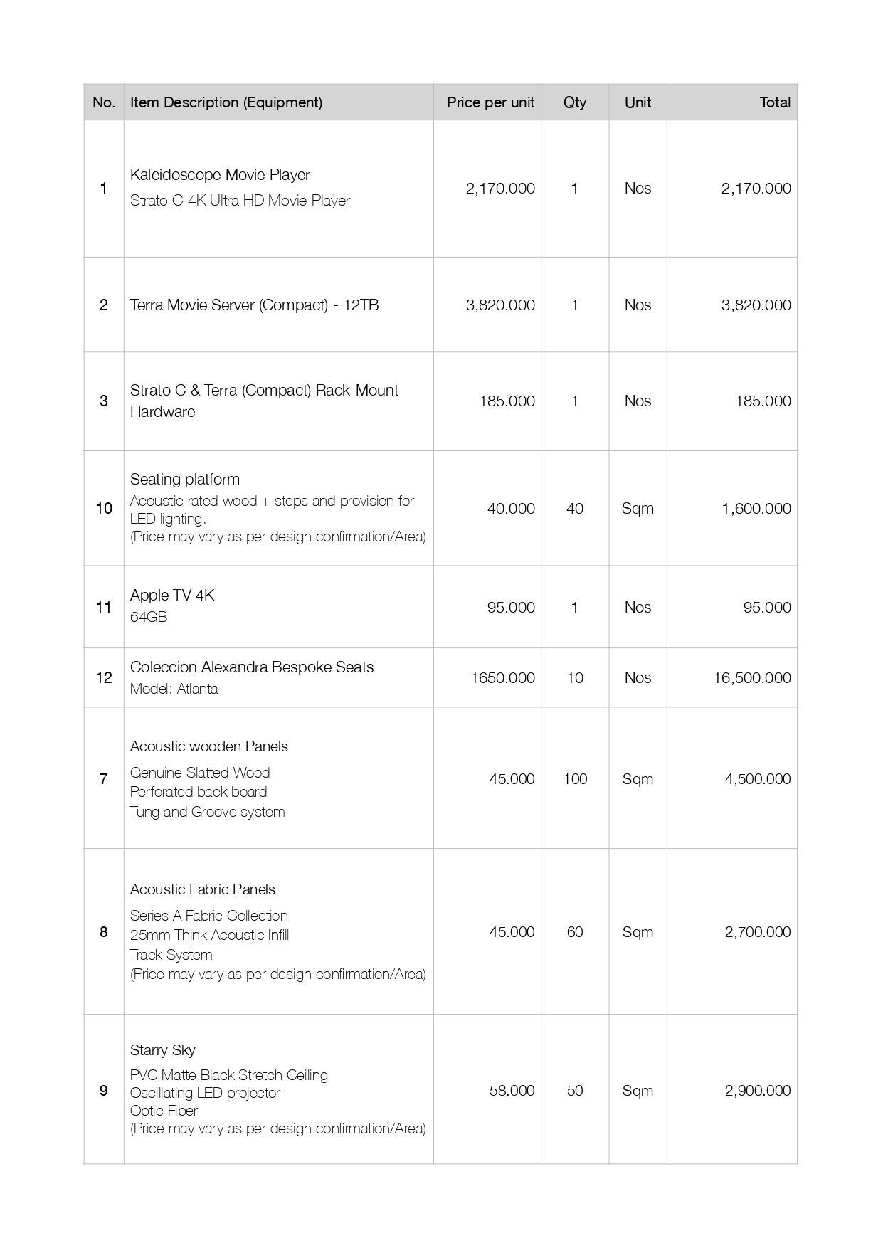 Ultra Premium - CineLab